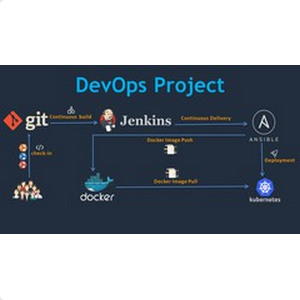 DevOps 项目：使用 Jenkins Ansible Docker Kubernetes 的 CI/CD ( DevOps Project ...