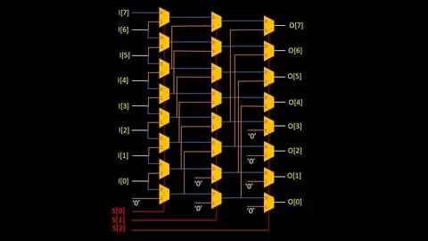 Udemy - Verilog HDL: VLSI Hardware Design Comprehensive Masterclass - postcode